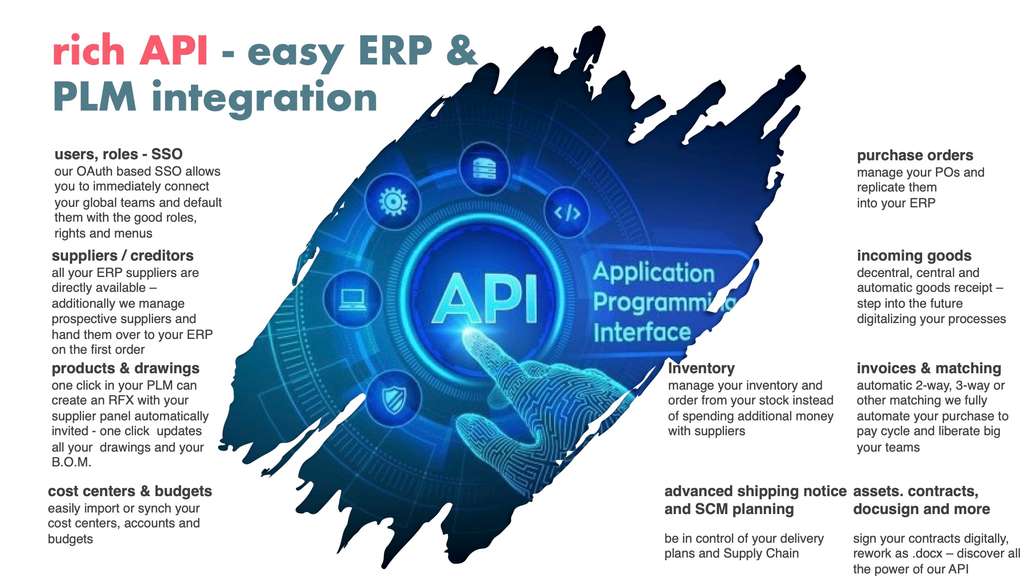 rich api, super easy integration with your ERP and PLM - ebidtopay