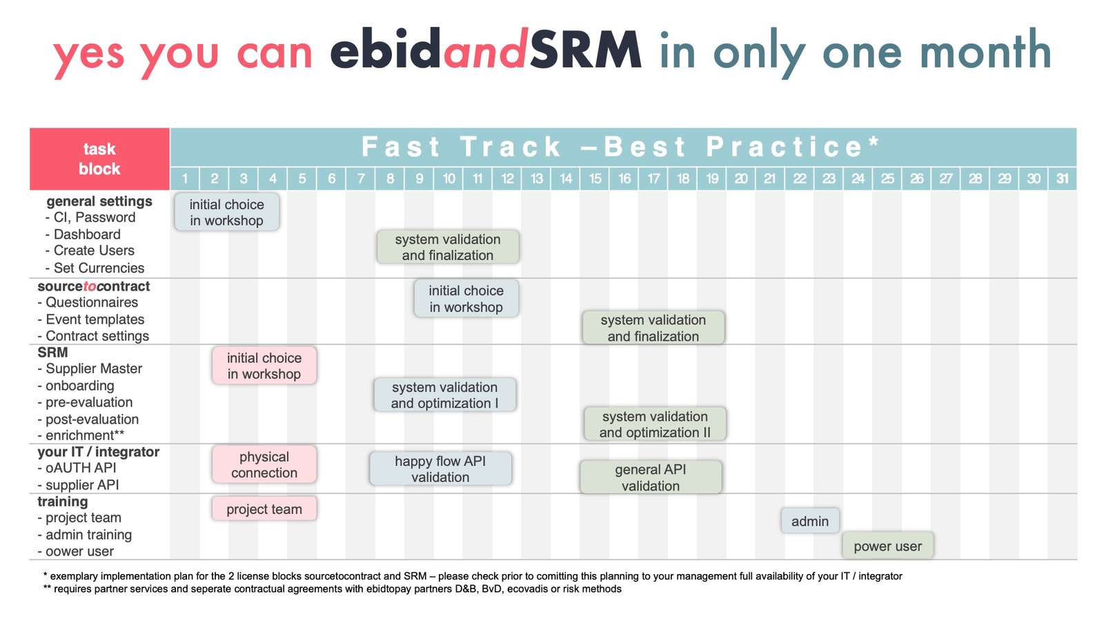 ultra fast deployment! - ebidtopay